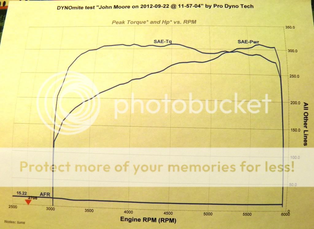 Dyno Tune With LT4 Hotcam - CorvetteForum - Chevrolet Corvette Forum ...